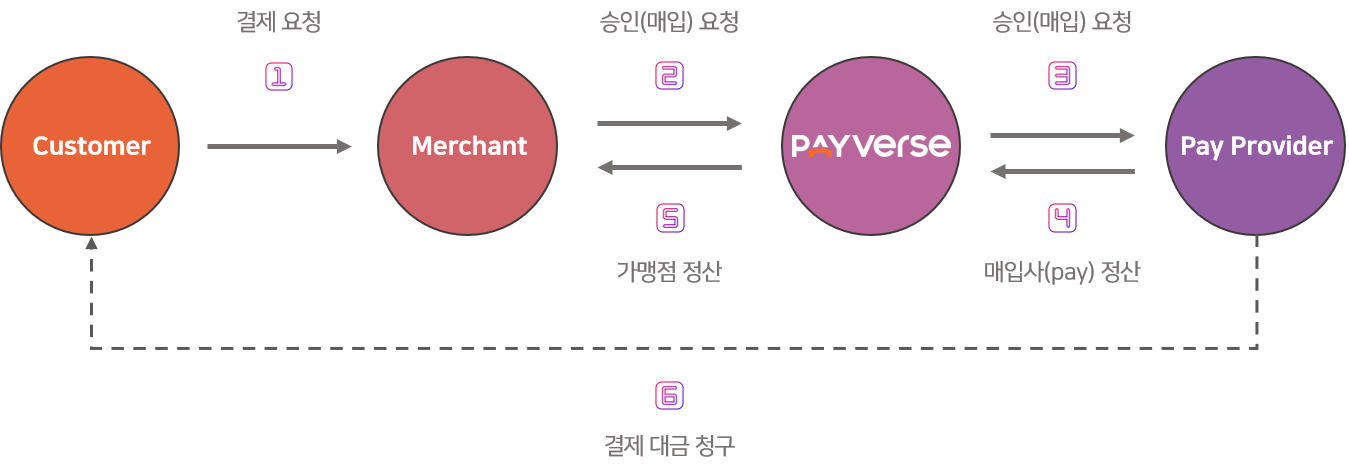 이롬넷 No1 글로벌 결제 플랫폼 업계 유일 전세계 간편결제 최다 보유